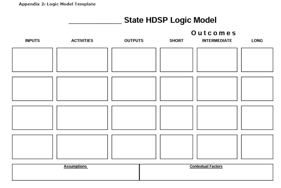 Evaluation Guide: Developing and Using a Logic Model | Penn REACH initiative